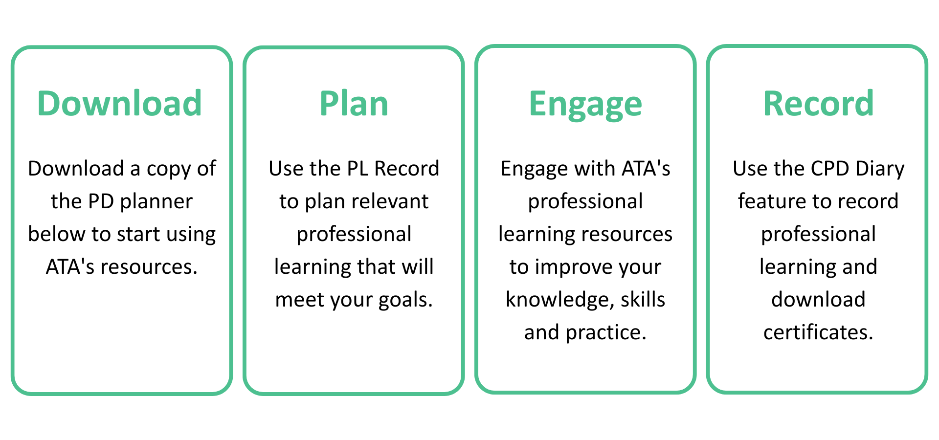 PD Planner and PL Record